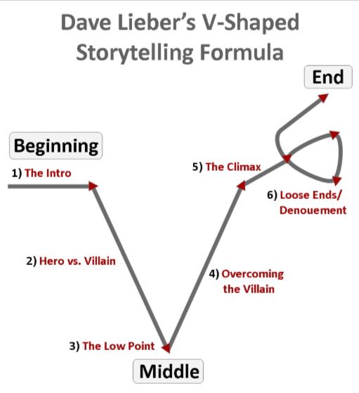Improve Your Social Media Posts with these Structuring Tips
