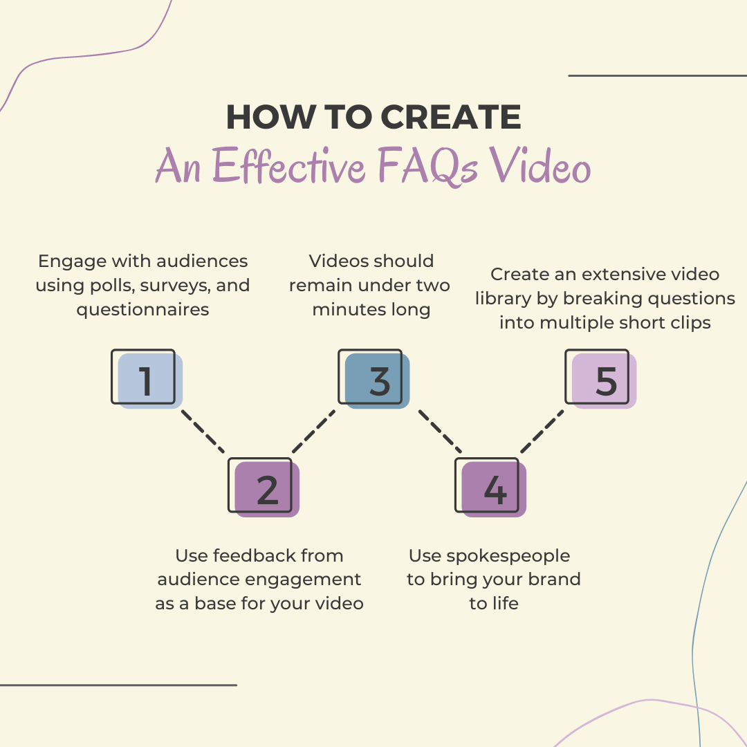 The Journalistic Approach to Video Marketing for a Small Business