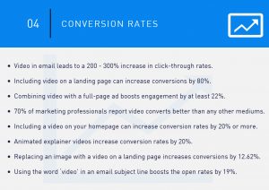 Improve Your Conversion Rate with Video and Clear Messaging