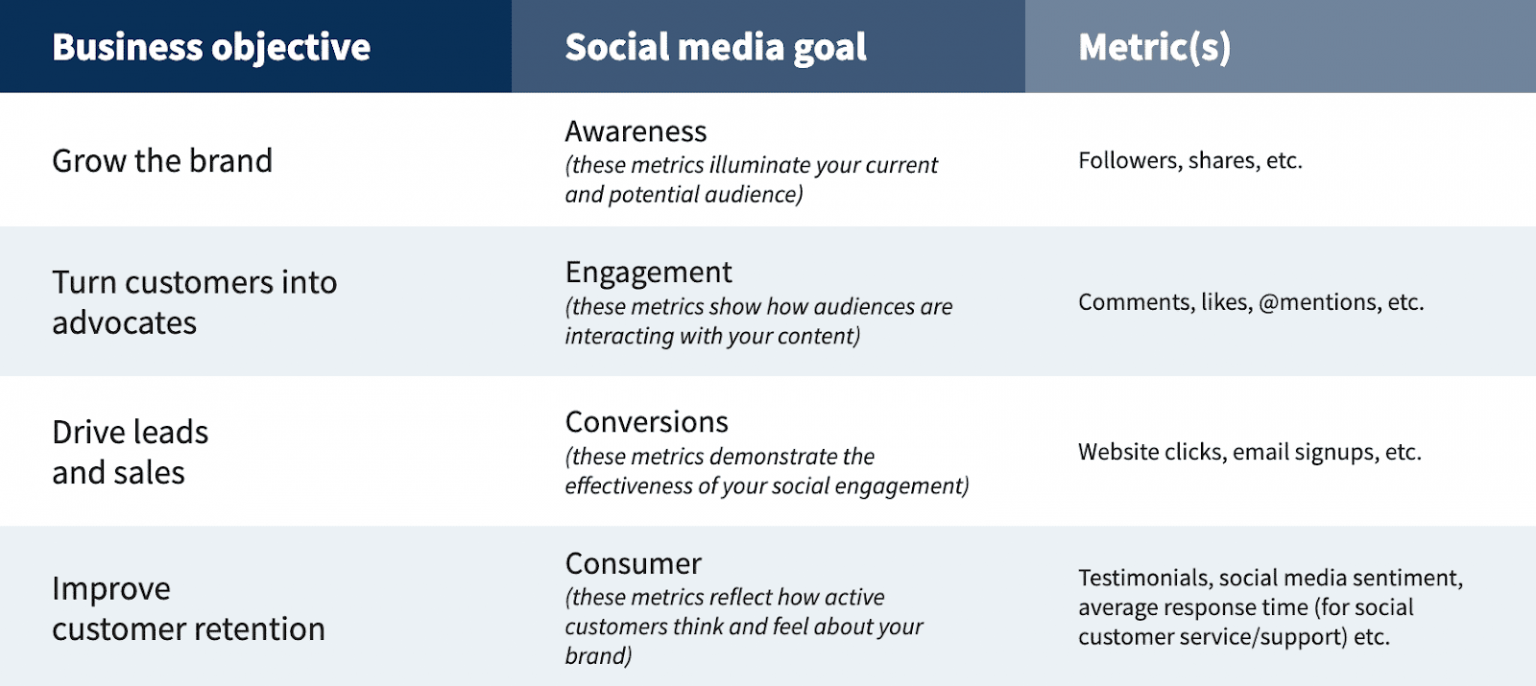 Social Media Strategies To Modernize and Improve your Business