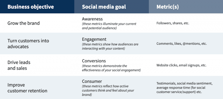 Social Media Strategies To Modernize and Improve your Business
