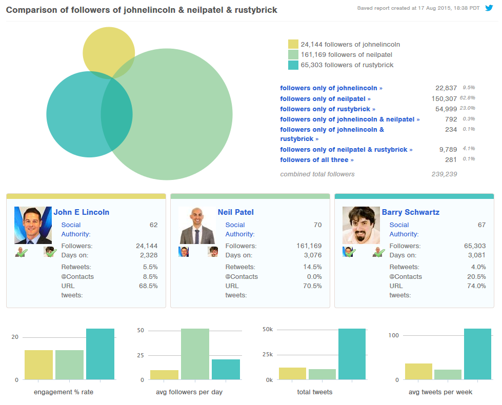 Competitor Analysis Tools: Quick and Easy Ways to Check Websites
