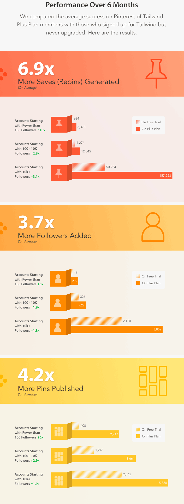 Automating With Ease: Using Tailwind to Amplify Growth on Pinterest