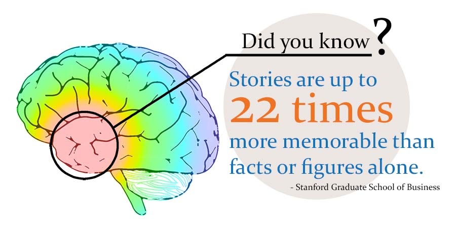 Using Your Personal Story to Create Business Conversions