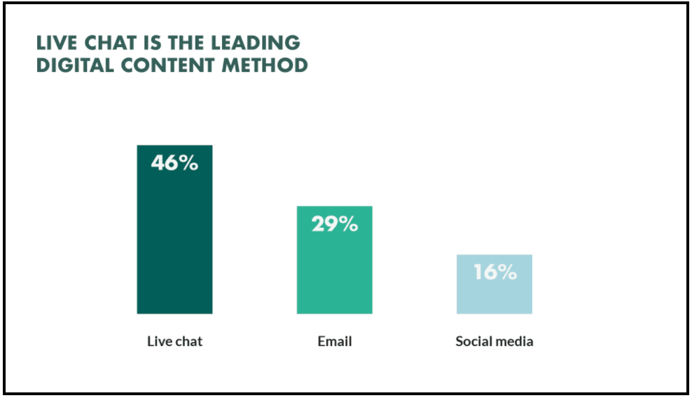 Why Using a Live Chat Box is Integral For Your Business